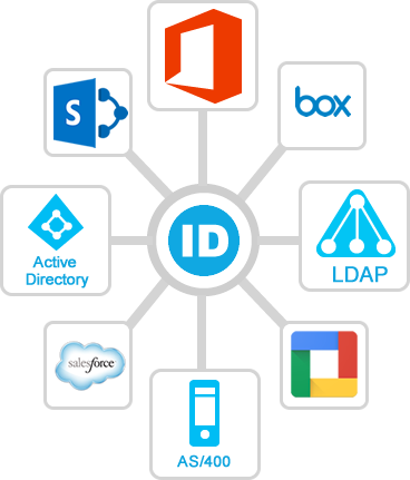 Managing AD and Cloud Groups
