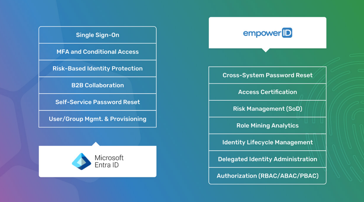 Extending Entra provisioning with EmpowerID