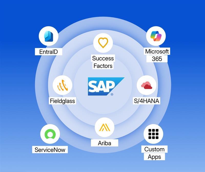 Modernizing SAP Identity Governance